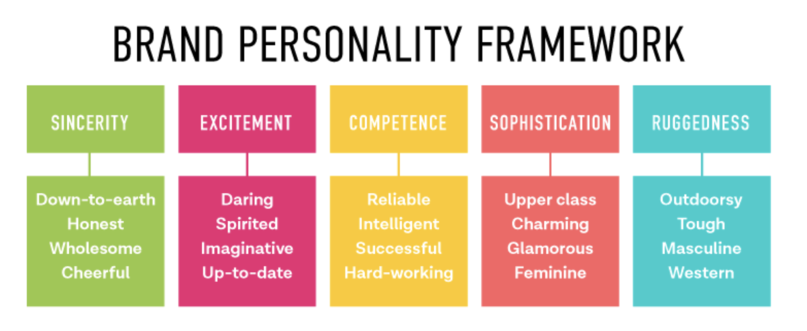 Qué es personalidad de una marca | Films Perú